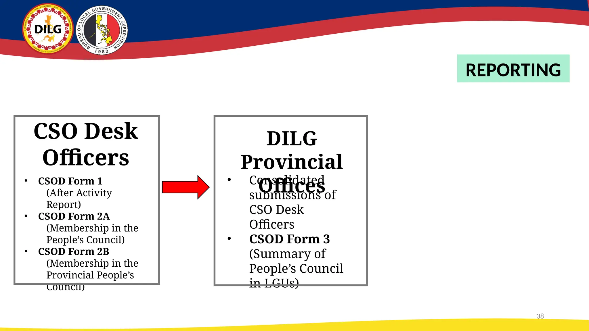DILG Memorandum Circular No. 2021-054.pptx