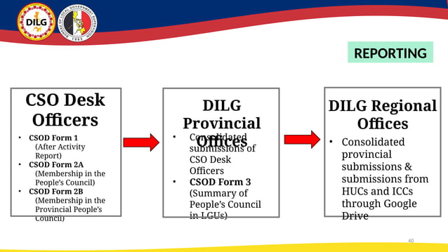 DILG Memorandum Circular No. 2021-054.pptx
