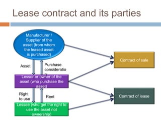 lease accounting and its types | PPTX