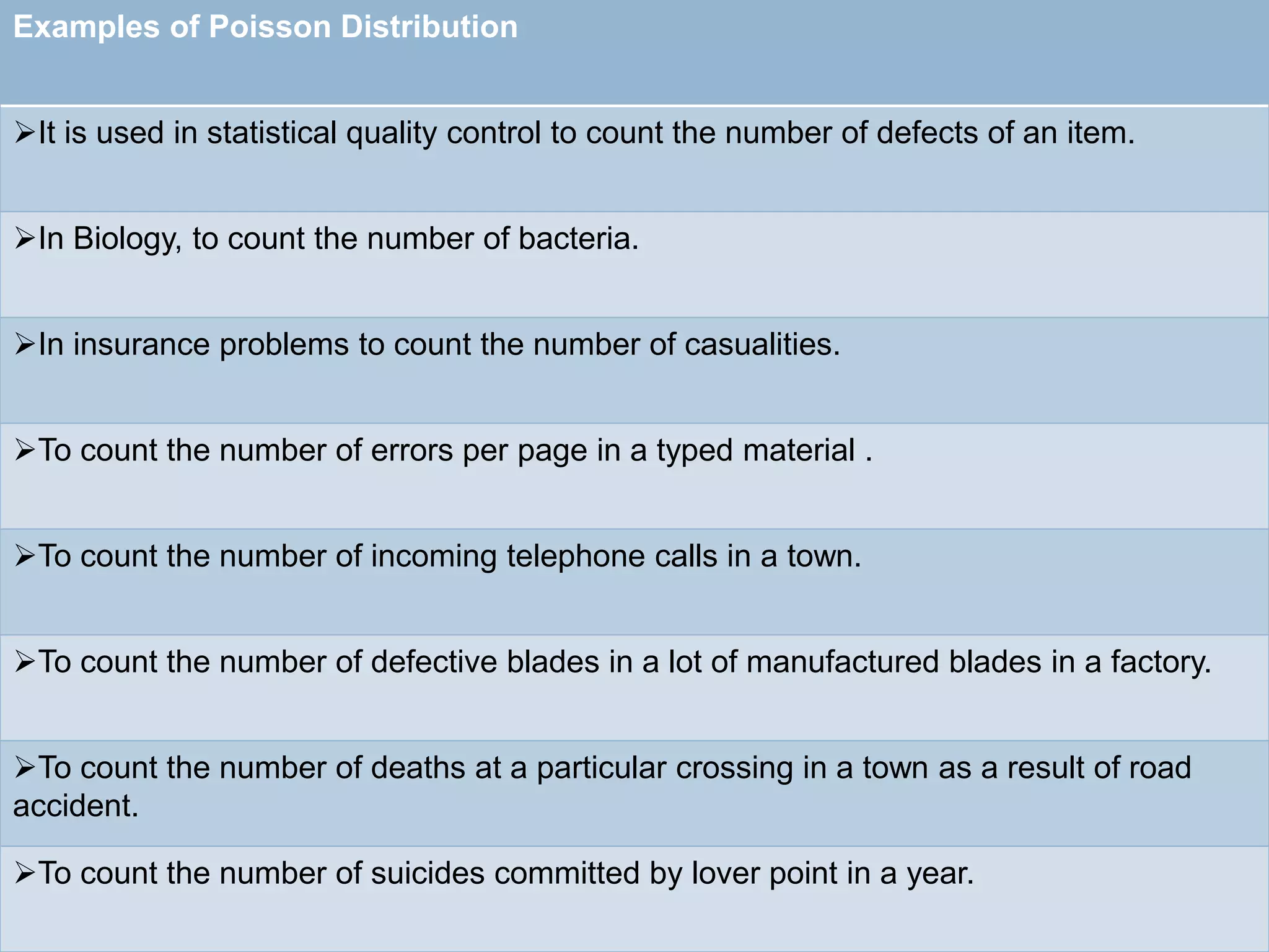 poisson distribution | PPTX | Business Accounting & Finance | Business