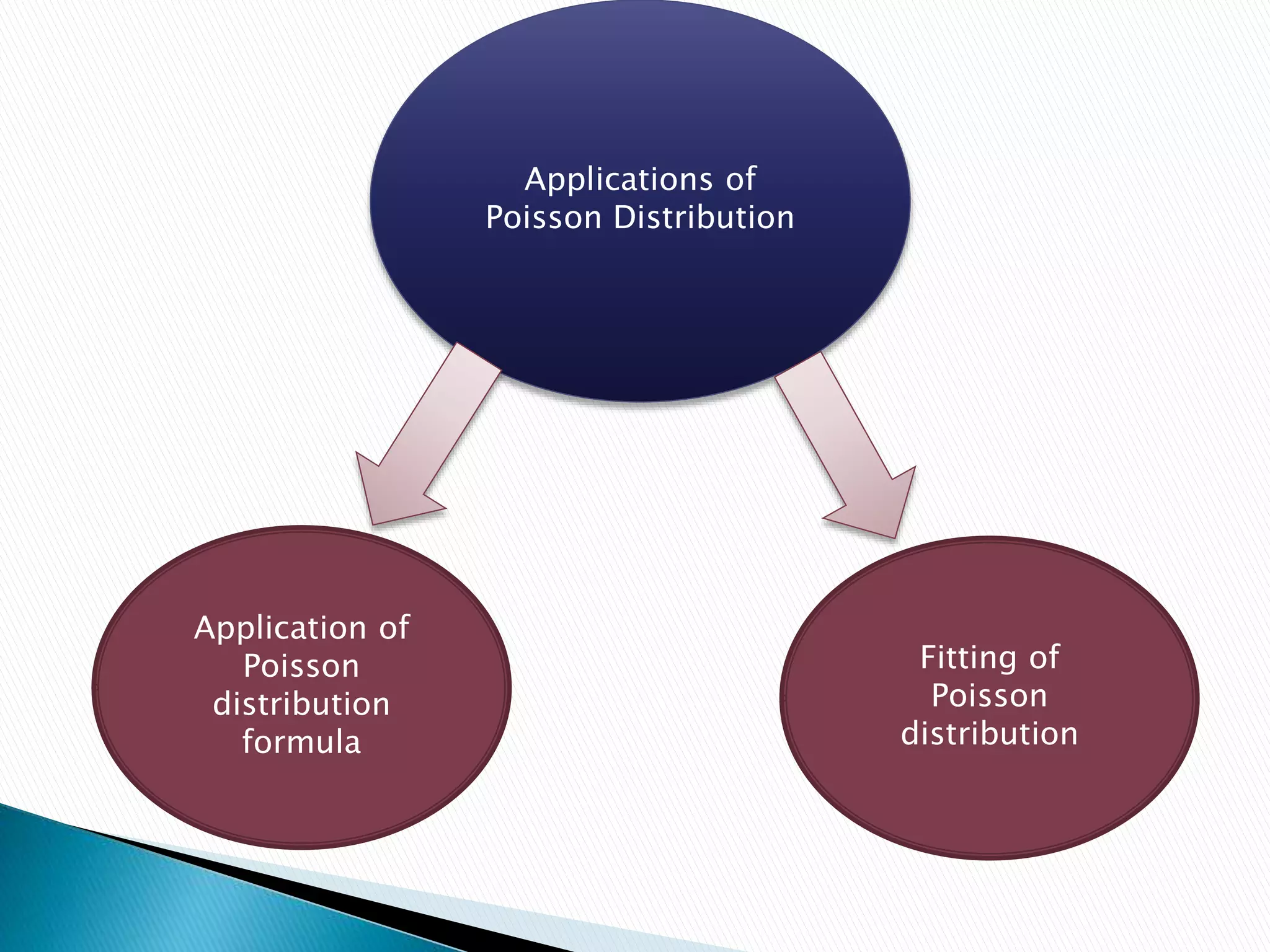 poisson distribution | PPTX