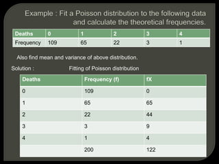 poisson distribution | PPTX | Business Accounting & Finance | Business