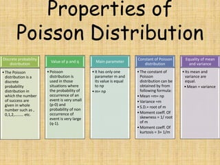 poisson distribution | PPTX | Business Accounting & Finance | Business