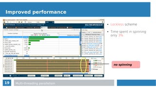 Performance Optimization of SPH Algorithms for Multi/Many-Core Architectures | PDF