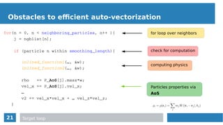 Performance Optimization of SPH Algorithms for Multi/Many-Core Architectures | PDF