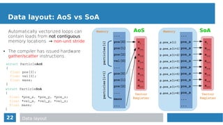 Performance Optimization of SPH Algorithms for Multi/Many-Core Architectures | PDF