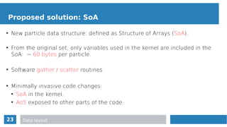 Performance Optimization of SPH Algorithms for Multi/Many-Core Architectures | PDF