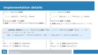 Performance Optimization of SPH Algorithms for Multi/Many-Core Architectures | PDF