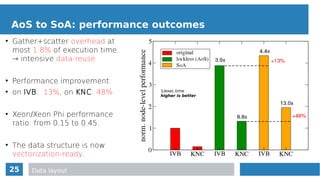Performance Optimization of SPH Algorithms for Multi/Many-Core Architectures | PDF