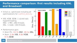 Performance Optimization of SPH Algorithms for Multi/Many-Core Architectures | PDF