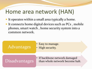 Home Area Network