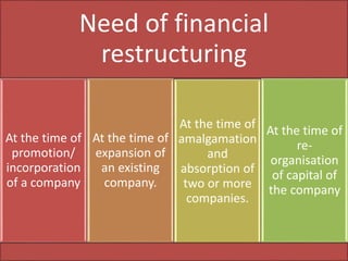 financial restructuring | PPTX