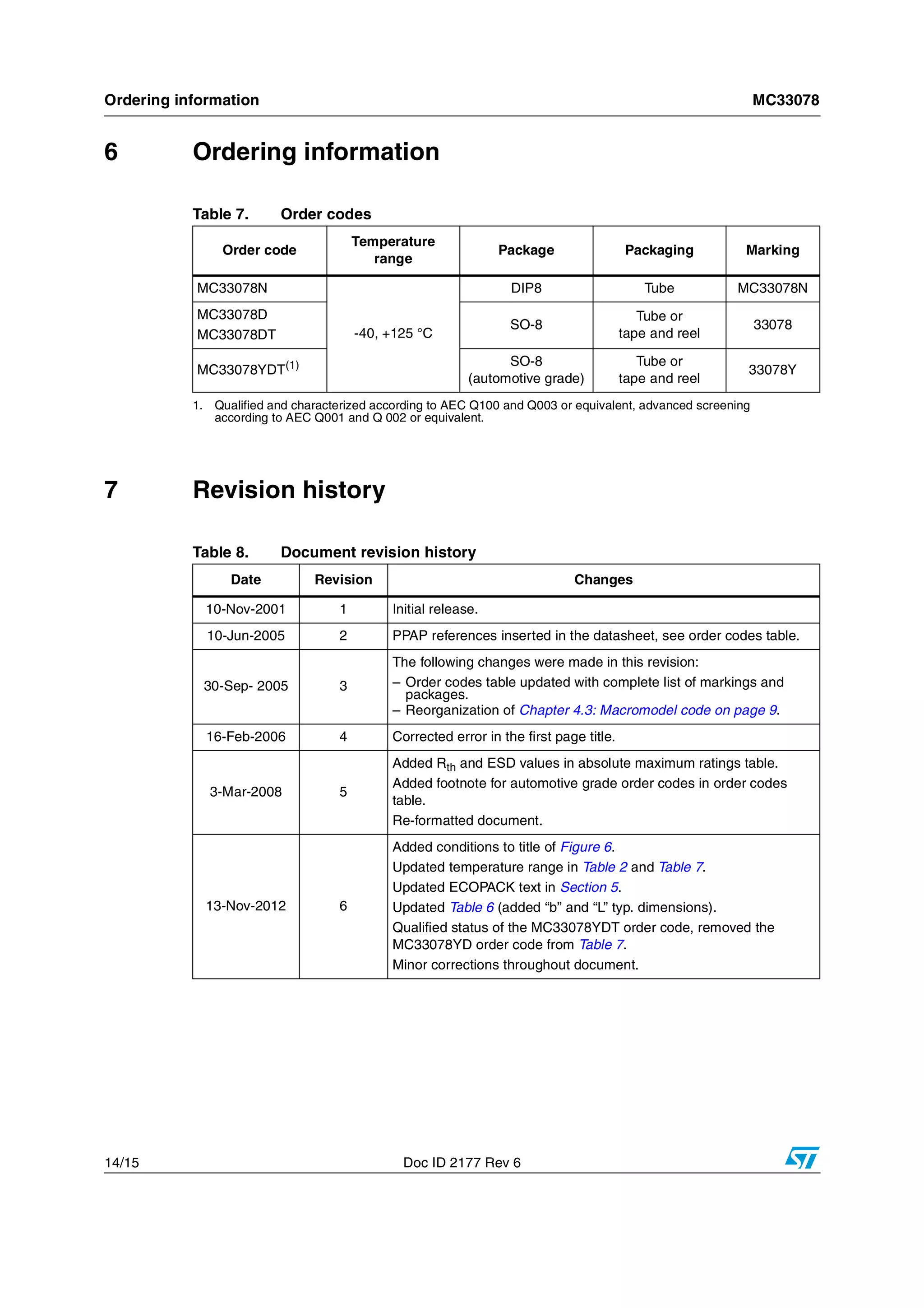 Mc 33078n op amp dual lo noise | PDF