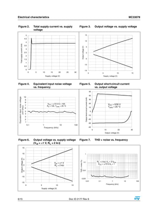 Mc 33078n op amp dual lo noise | PDF