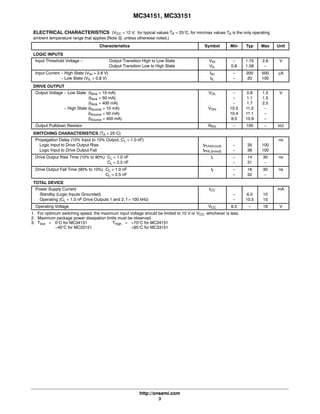 Original Mosfet MC33151DR2G 33151 MC33151 SOP-8 New | PDF