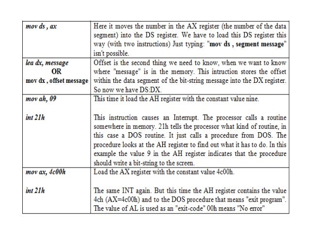 Assembly Language Programming