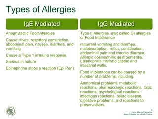 Mc4 hc allergies | PPT