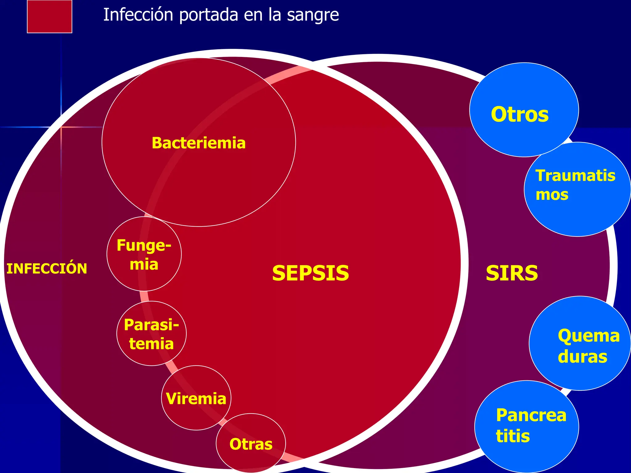 INFECCIÓN PUERPERAL pOST-PARTO LOCALIZACION Y TRATAMIENTO | PPT