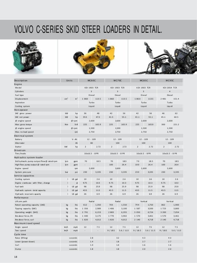 Volvo Mc60c, Mc70c C Series Skid Steer Loader Service Repair Manual | PDF