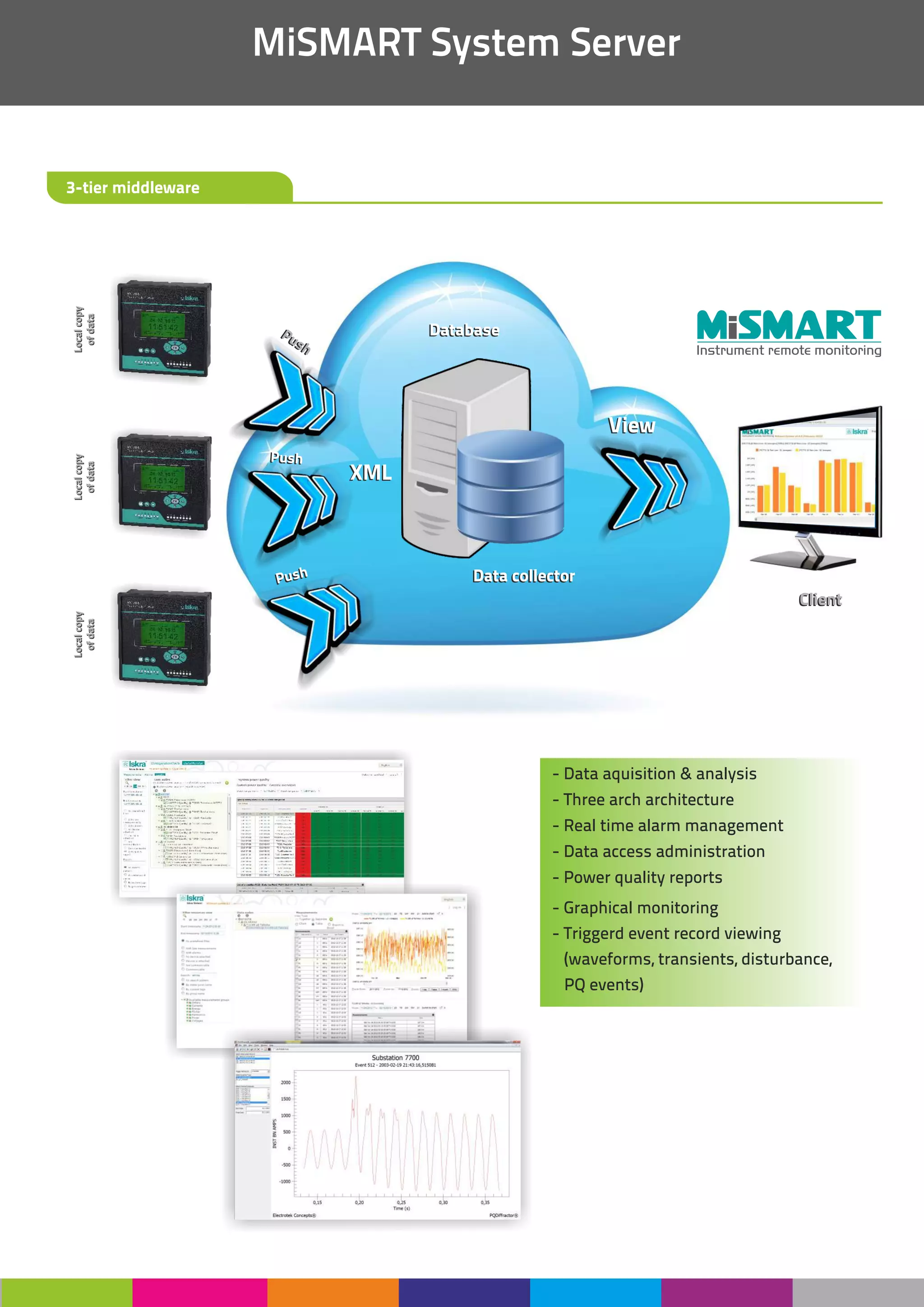 Iskra MC 784 Advanced Power Quality Analyser | PDF | Internet of Things ...