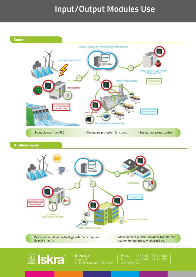 Iskra MC 784 Advanced Power Quality Analyser | PDF | Internet of Things ...