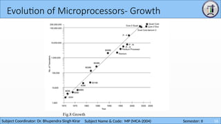 MCA-1.2-Evolution of 8085 microprocessor.pptx