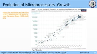 MCA-1.2-Evolution of 8085 microprocessor.pptx