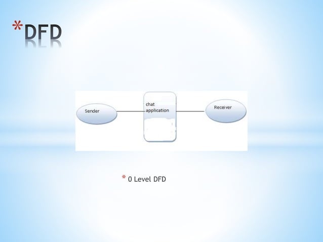 Chat Application | PPTX | Email | Internet