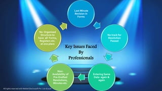 Easy MCA/ROC Filing | PPTX