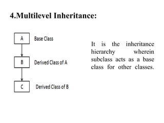 Mca 2nd sem u-3 inheritance | PPT