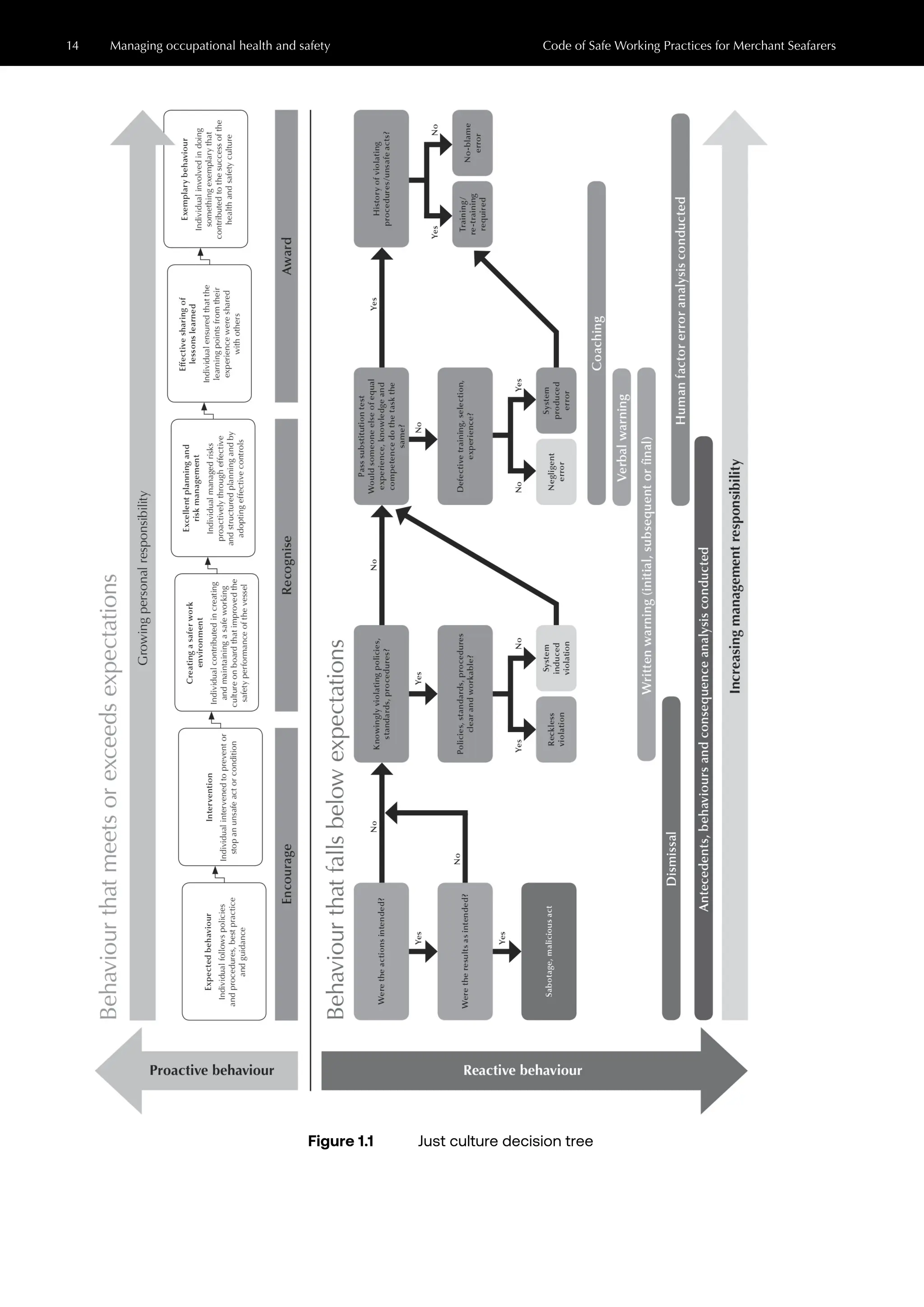 Code of Safe Working Practices for Merchant Seafarers (COSWP) - 2025 ...