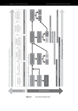 Code of Safe Working Practices for Merchant Seafarers (COSWP) - 2025 ...