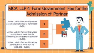 Complete Details About MCA LLP Form 4 | PPT