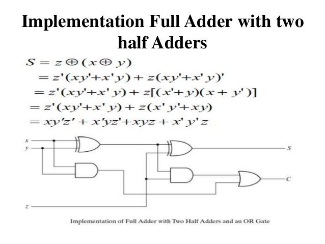 digital logic circuits, digital component