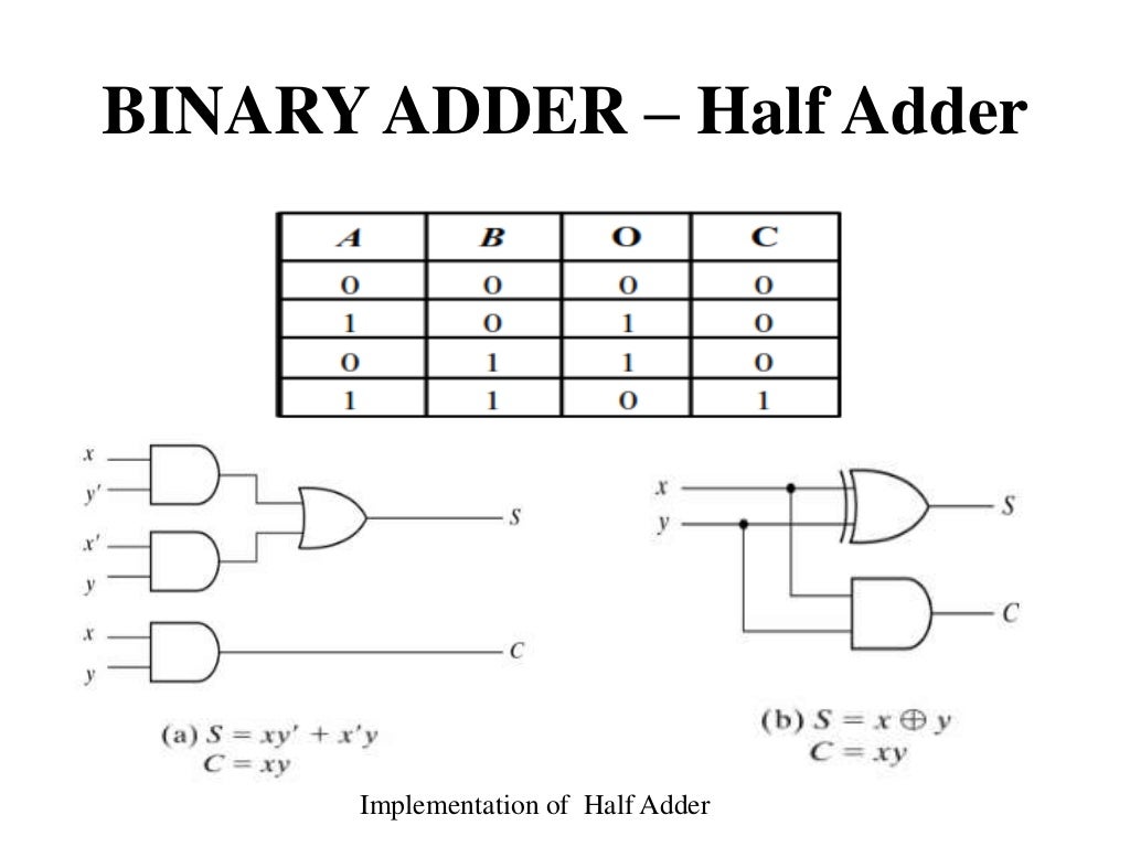 digital logic circuits, digital component
