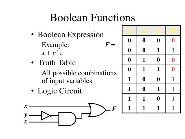 digital logic circuits, digital component