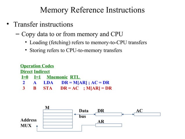 MCA-I-COA- overview of register transfer, micro operations and basic ...