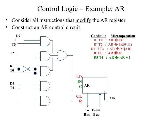 MCA-I-COA- overview of register transfer, micro operations and basic