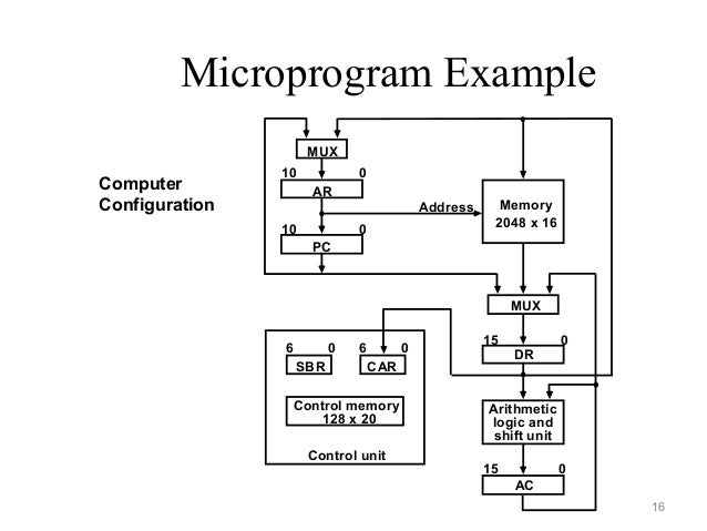 basic computer programming and micro programmed control