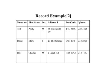 Mca ii dfs u-2 array records and pointer | PPT
