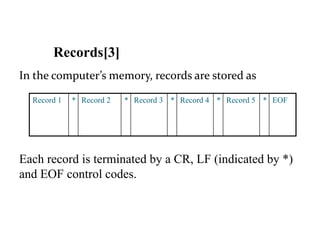Mca ii dfs u-2 array records and pointer | PPT