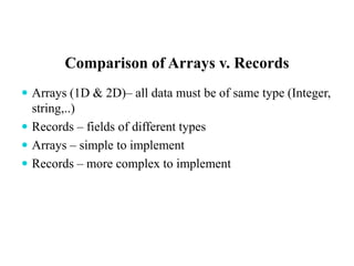 Mca ii dfs u-2 array records and pointer | PPT