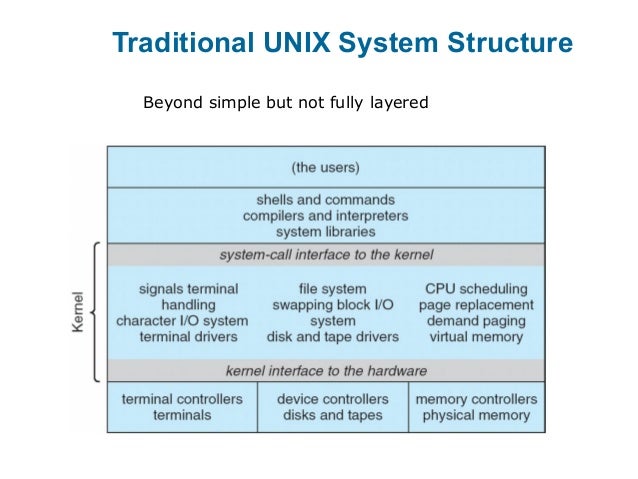 Mca ii os u-1 introduction to os