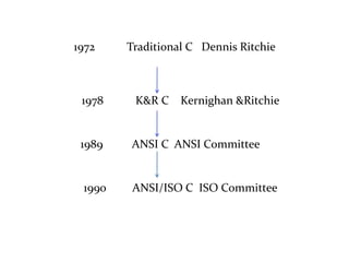 Mca i pic u-1 introduction to c language | PPT