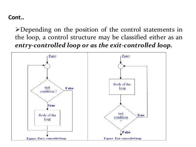 Mca i pic u-3 handling input output and control statements