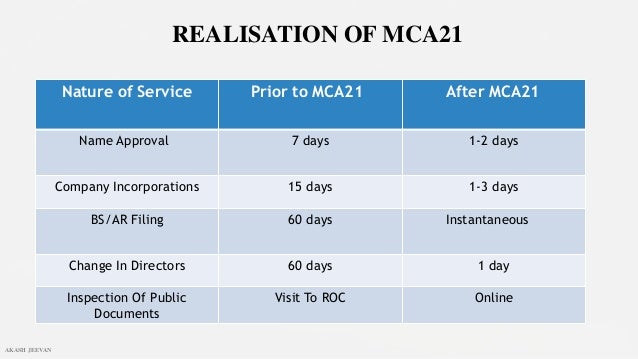 MCA21