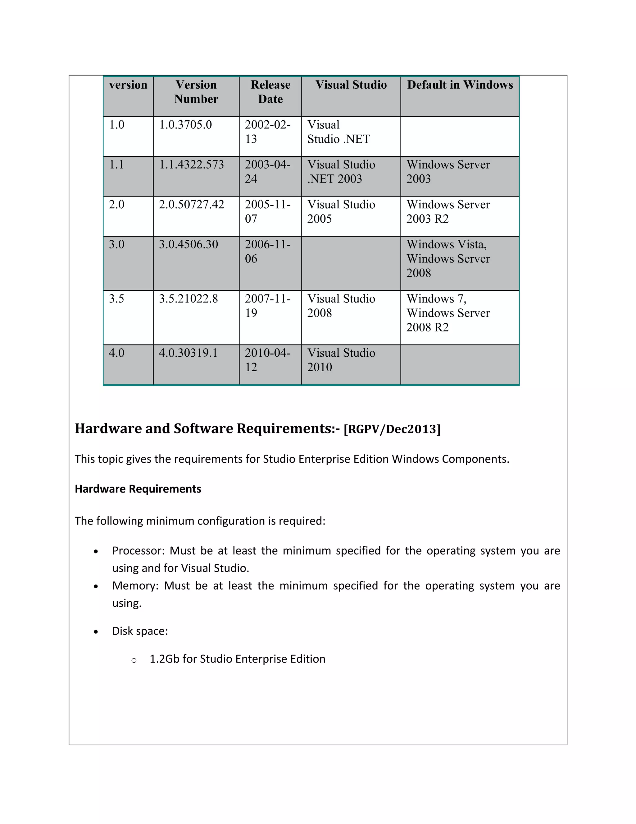 Mca 504 dotnet_unit1 | DOC