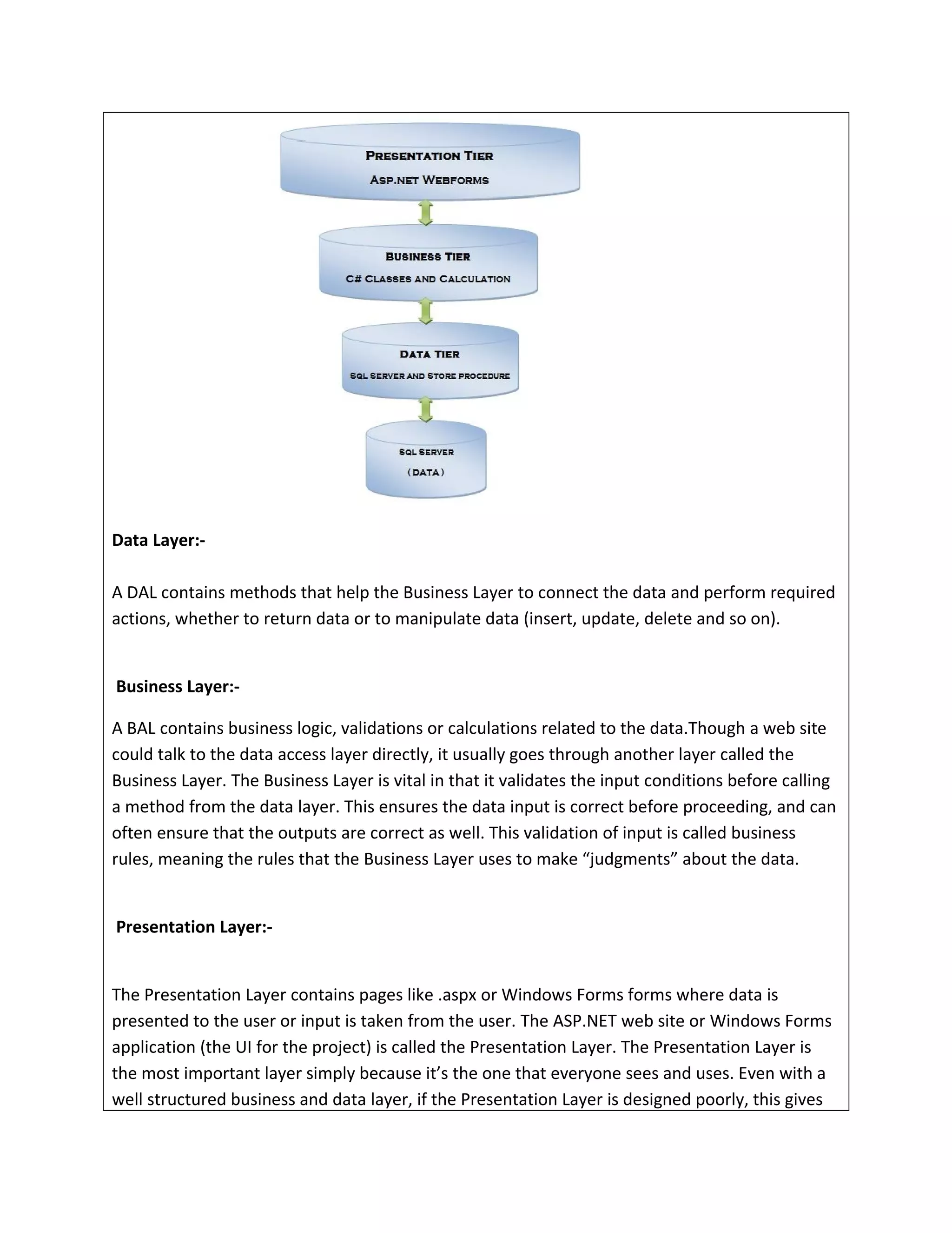 Mca 504 dotnet_unit1 | DOC