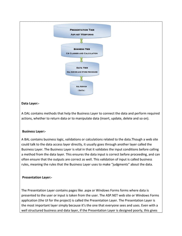 Mca 504 dotnet_unit1 | DOC