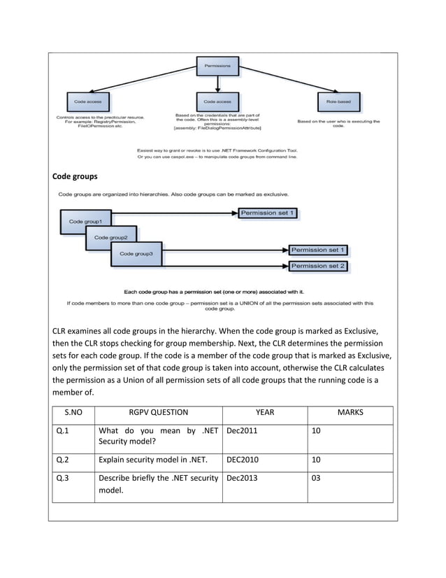 Mca 504 dotnet_unit1 | DOC